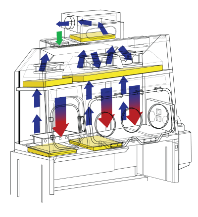 Streamline® Compounding Isolator | Esco Pharma